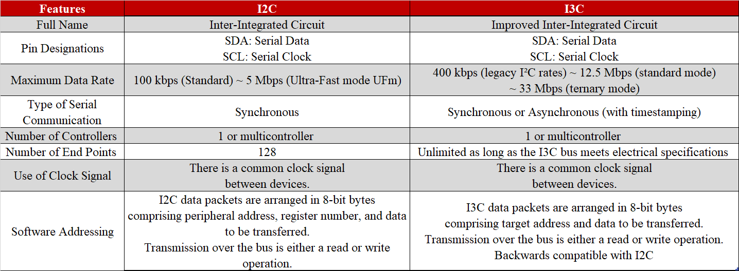Sensors | DigiKey